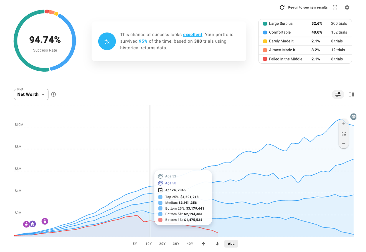 Modern Financial & Retirement Planning Software for Advisors ...