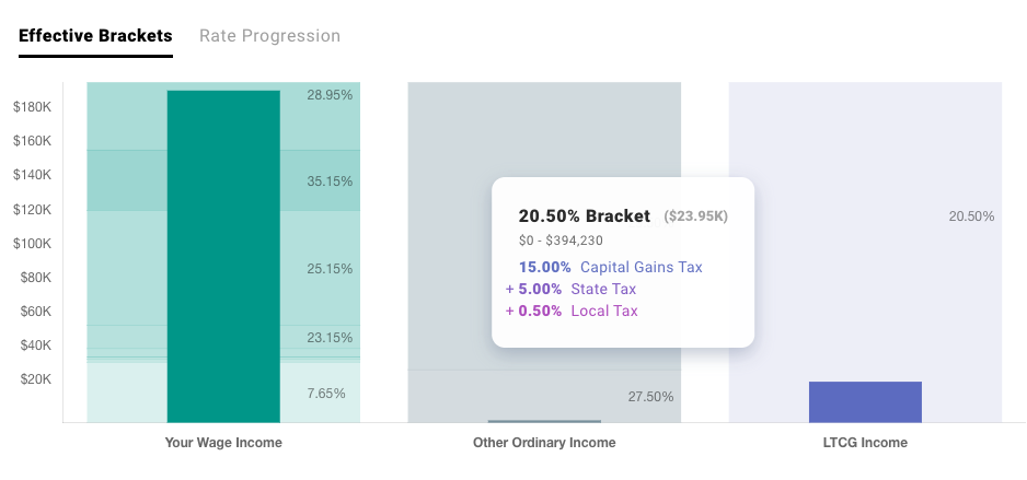 Modern Financial & Retirement Planning Software for Advisors ...