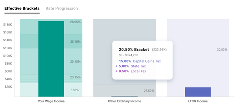 Modern Financial & Retirement Planning Software for Advisors ...