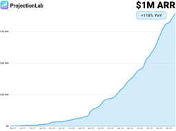 We reached $1M ARR with zero funding - ProjectionLab