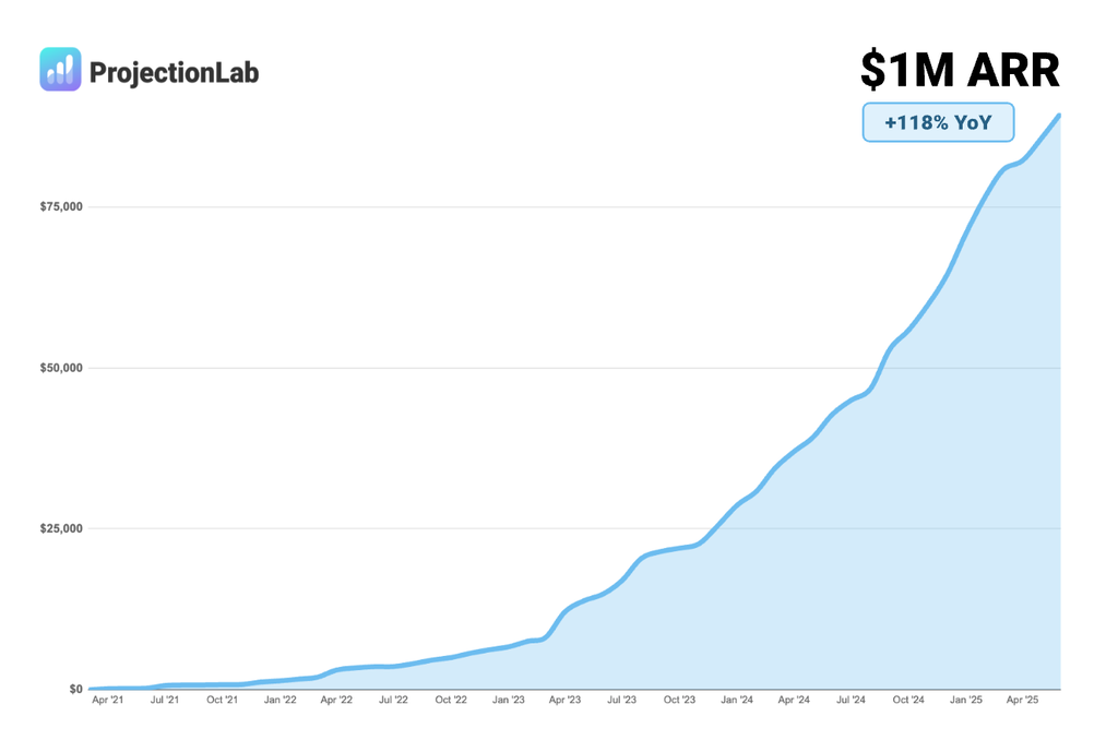 Blog - ProjectionLab