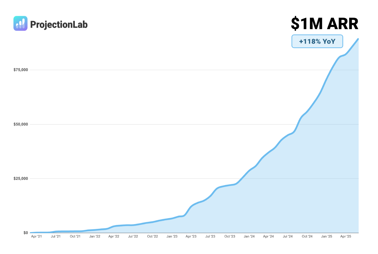 Blog - ProjectionLab