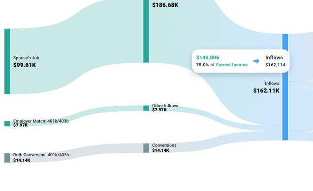 Visualize Cash Flow with Sankey Diagrams - ProjectionLab