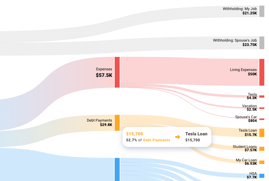 Visualize Cash Flow with Sankey Diagrams - ProjectionLab