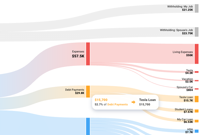 Visualize Cash Flow with Sankey Diagrams - ProjectionLab