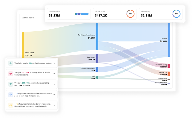 Estate Planning & Legacy Projections - ProjectionLab