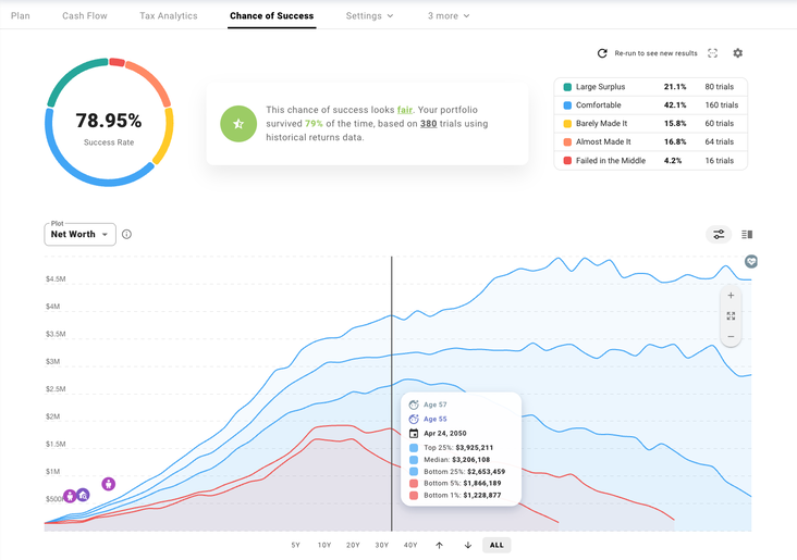 The Ultimate FIRE Calculator: Build a plan to retire early - ProjectionLab
