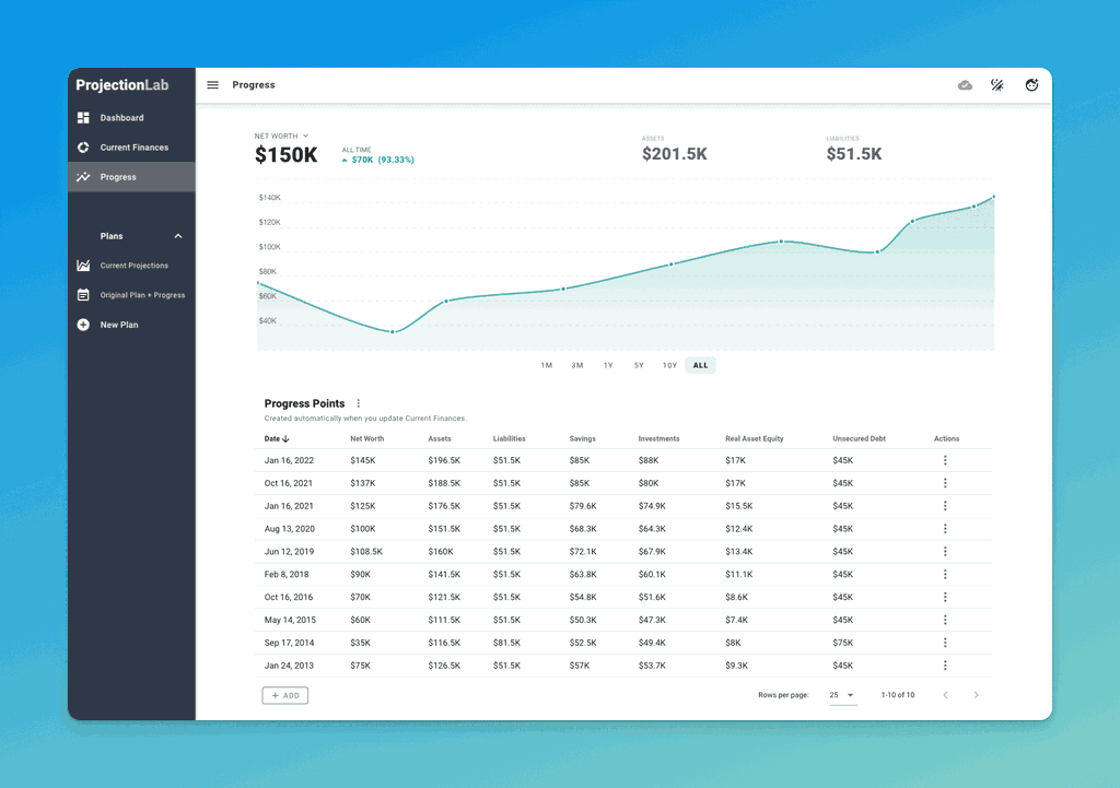 What are progress points and how are they created? - ProjectionLab