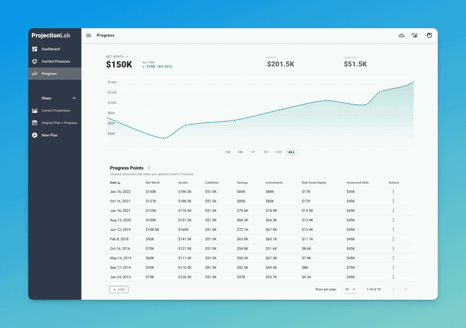 What are progress points and how are they created? - ProjectionLab