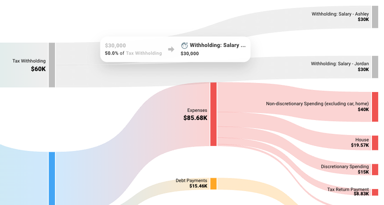 How is tax calculated and visualized? - ProjectionLab