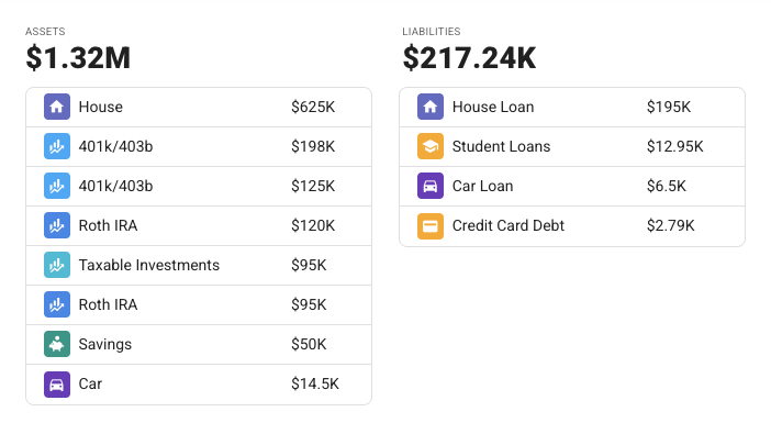 Modern Net Worth Calculator & Tracking - ProjectionLab