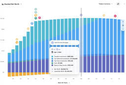 Modern Net Worth Calculator & Tracking - ProjectionLab