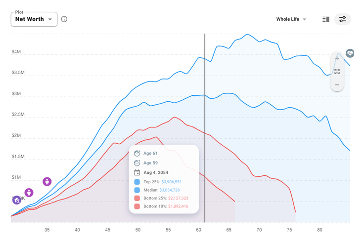 The Ultimate Retirement Calculator: Build a financial plan to retire ...